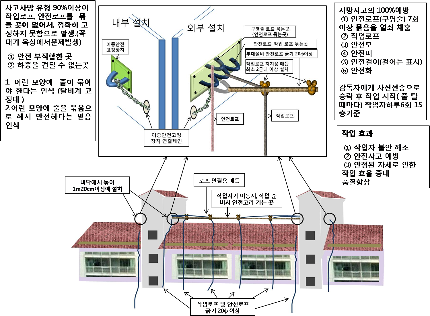 초연결 플랫폼 AAAVVVV.com