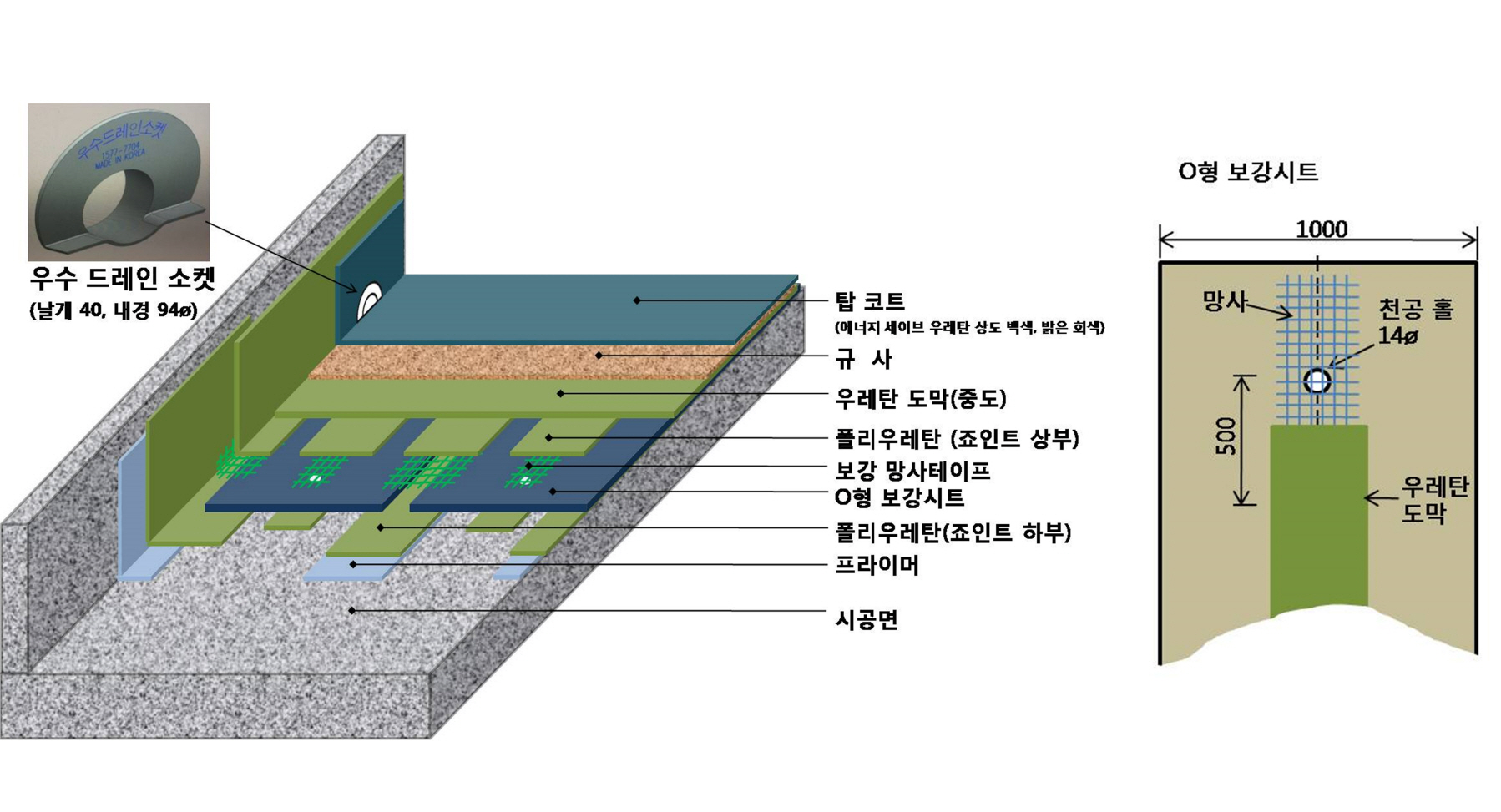 초연결 플랫폼 AAAVVVV.com